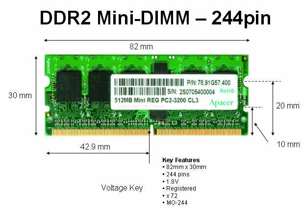 CST Inc,DDR5,DDR4,DDR3,DDR2,DDR,Nand,Nor,Flash,MCP,LPDDR,LPDDR2,LPDDR3,LPDDR4,LRDIMM, Memory ...